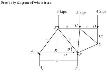 Solved Free body diagram of whole truss: | Chegg.com
