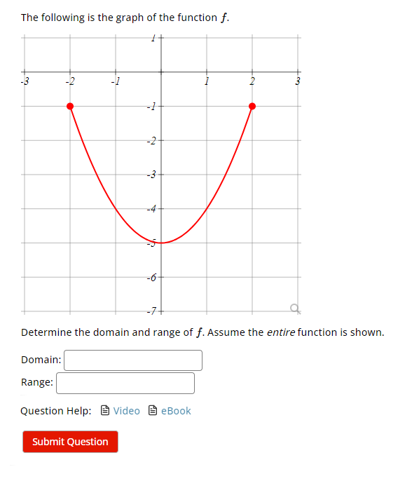 Solved The following is the graph of the function \( ﻿f \). | Chegg.com