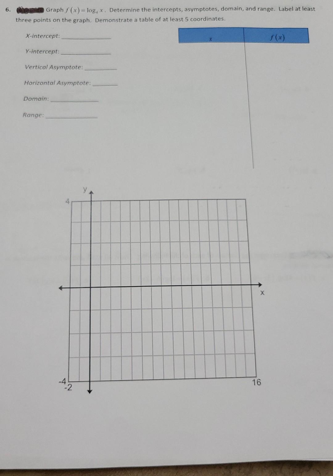 Solved Graph f(x) = log, x. Determine the intercepts, | Chegg.com