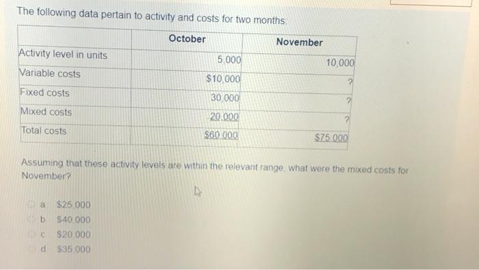 Solved The following data pertain to activity and costs for | Chegg.com