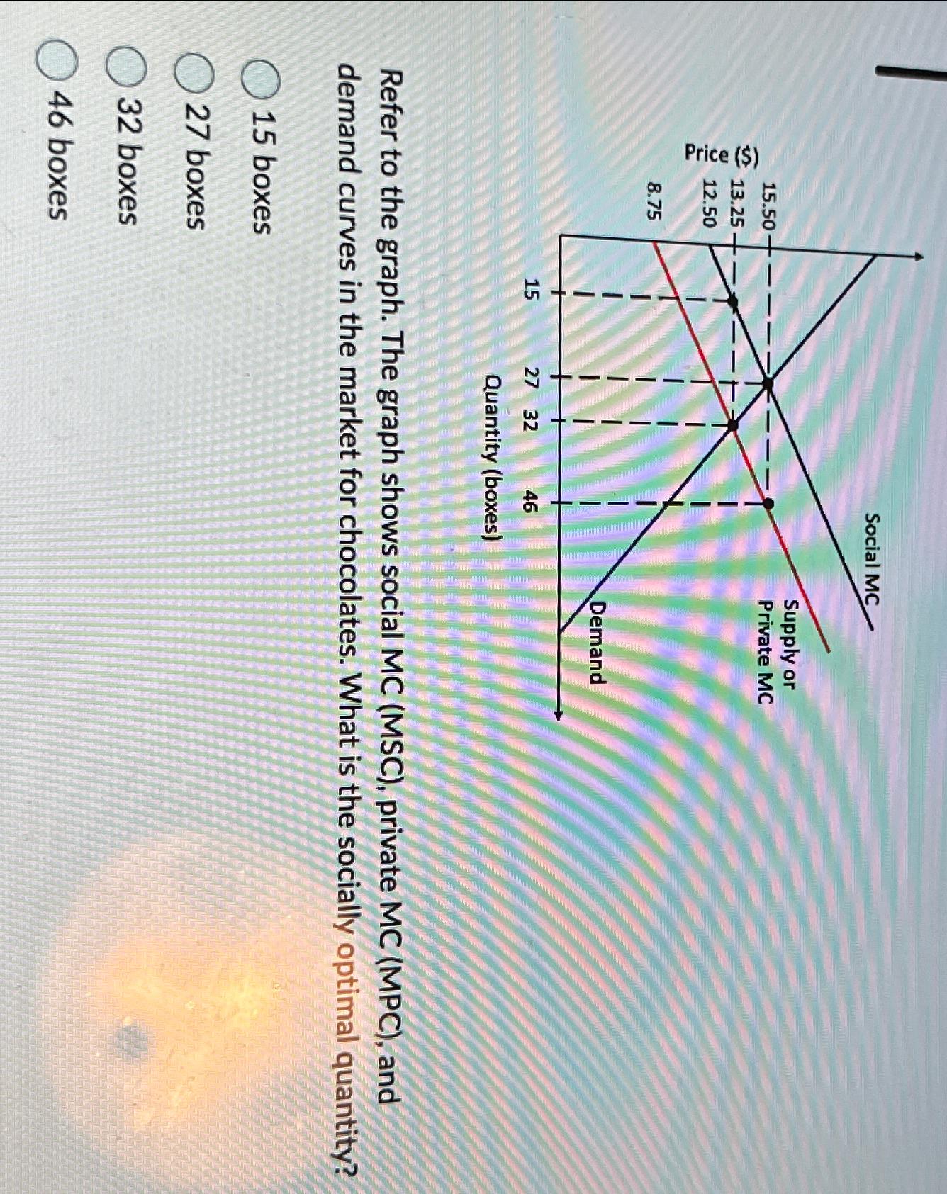 Solved Refer to the graph. The graph shows social MC (MSC), | Chegg.com