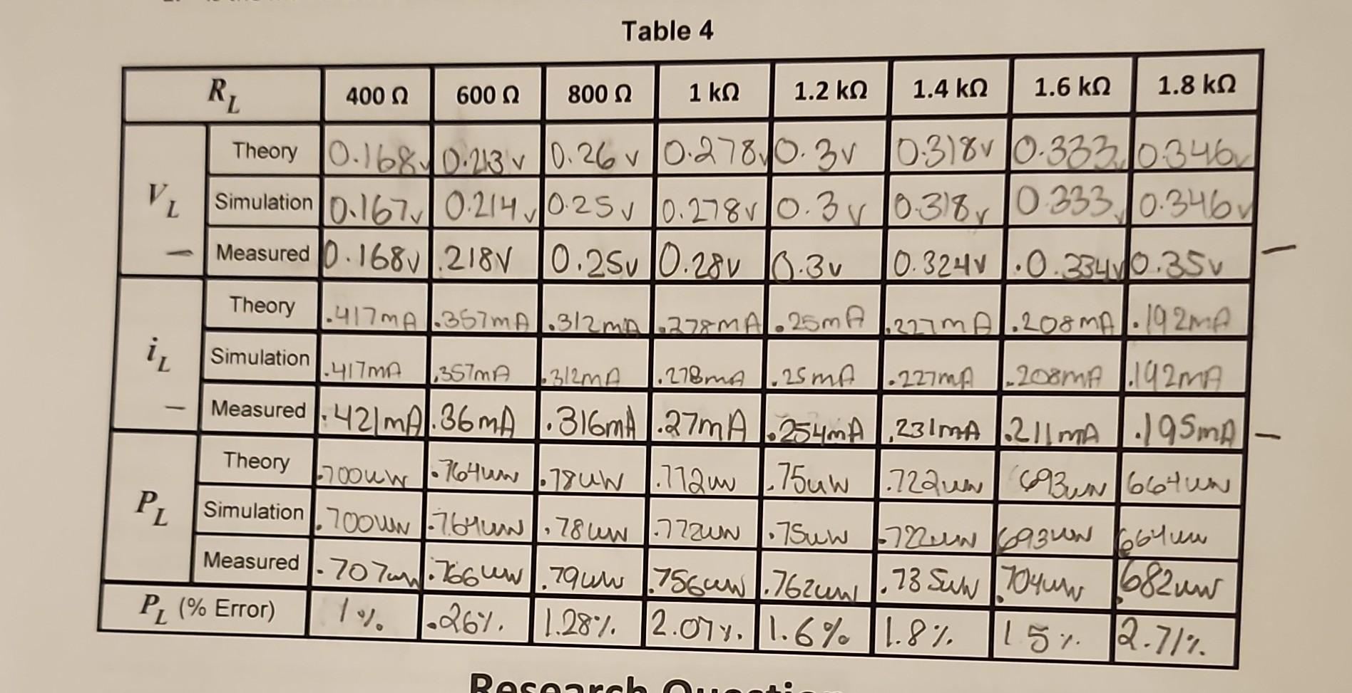 how do I complete the theory values of the table for | Chegg.com