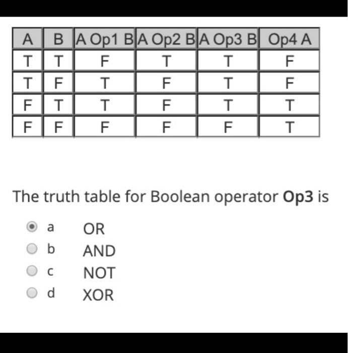 Solved The Boolean expression (A&& B) && !(A && B) evaluates | Chegg.com