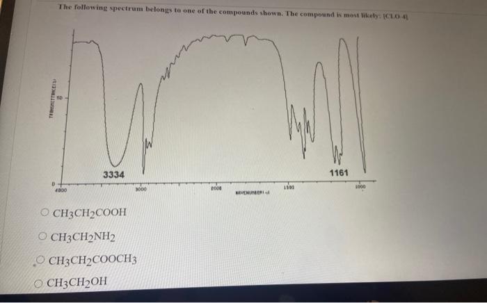 Solved The following spectrum belongs to one of the | Chegg.com