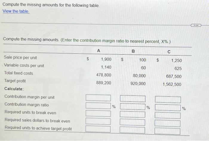 Solved Compute the missing amounts for the following table. | Chegg.com