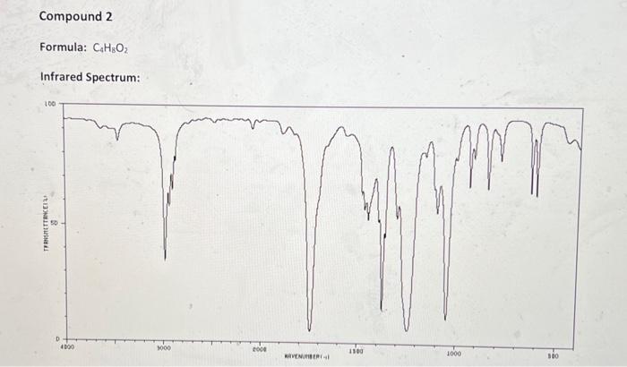 Solved 13 C NMR Spectrum:Compound 2 Formula: C4H8O2 Infrared | Chegg.com