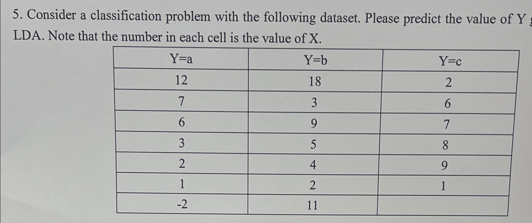 Consider a classification problem with the following | Chegg.com