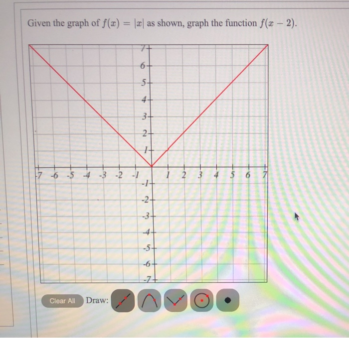 Solved Given the graph of f(x) = |2| as shown, graph the | Chegg.com