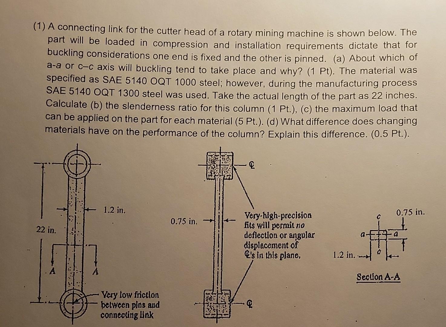 Solved (1) A connecting link for the cutter head of a rotary | Chegg.com