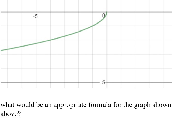 Solved -5 0 -5 what would be an appropriate formula for the | Chegg.com