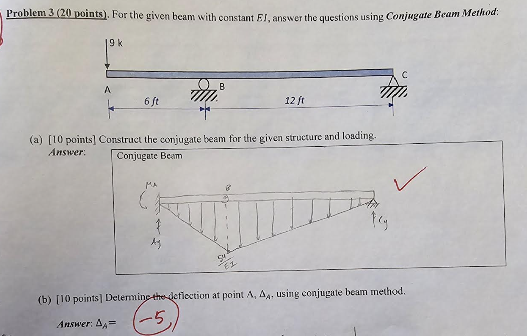 Solved Problem 3 ( 20 ﻿points). ﻿For the given beam with | Chegg.com