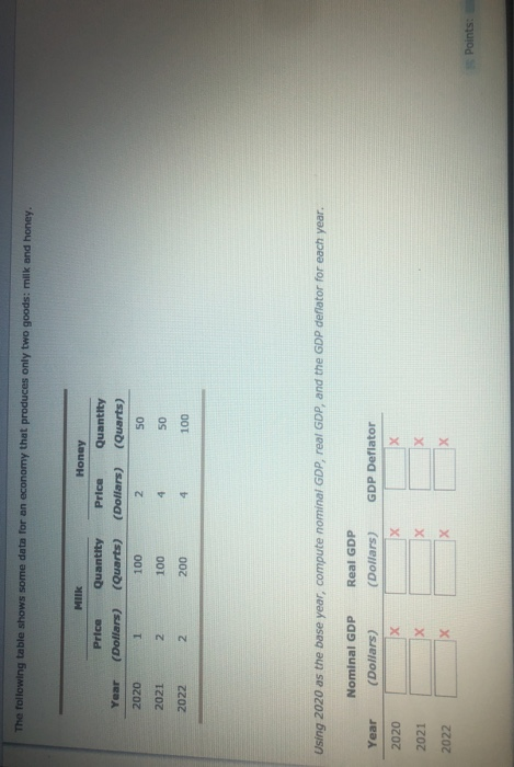 Solved The following table shows some data for an economy | Chegg.com
