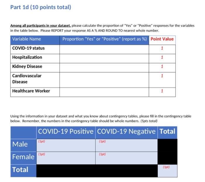 Solved Part 1d (10 points total) Among all participants in | Chegg.com