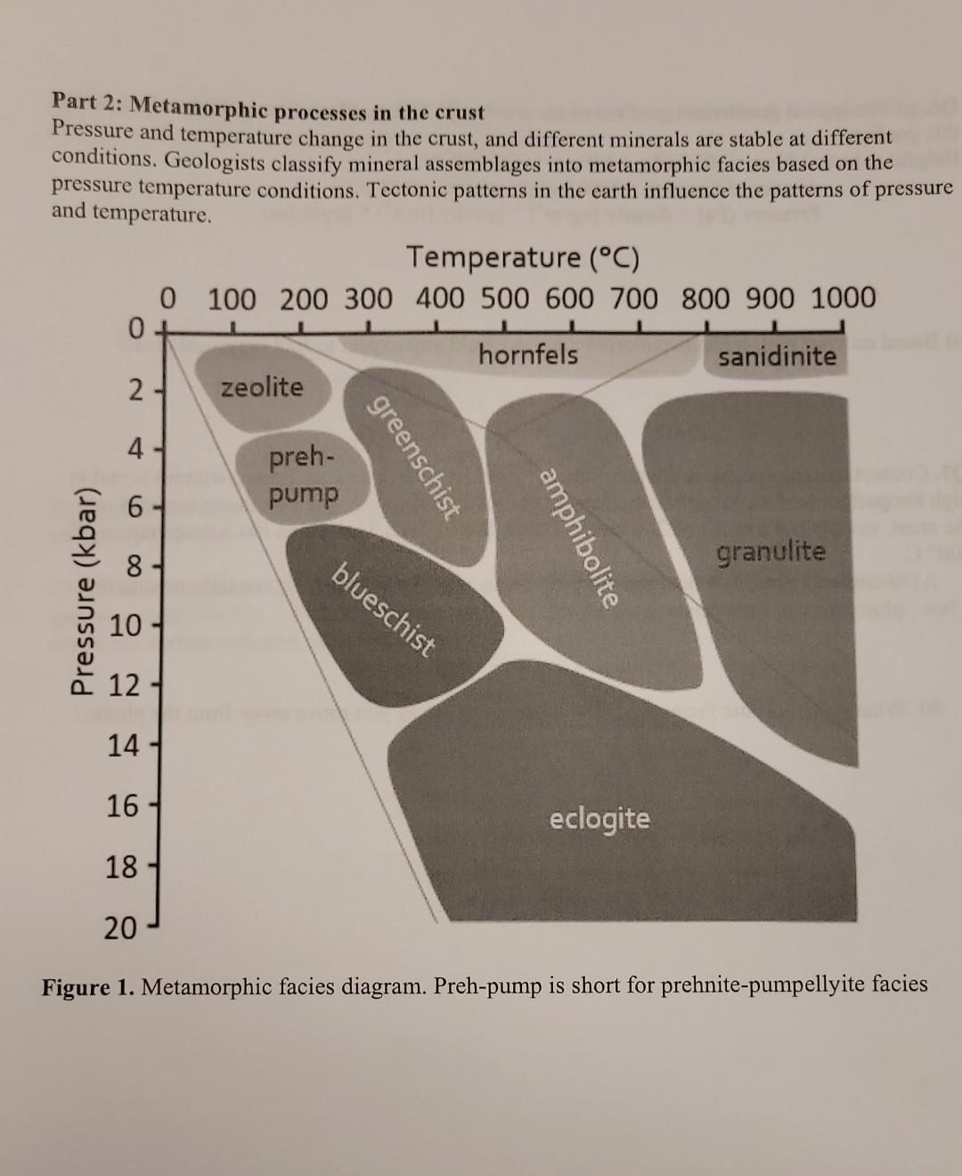 Solved Part 2: Metamorphic processes in the crust Pressure | Chegg.com