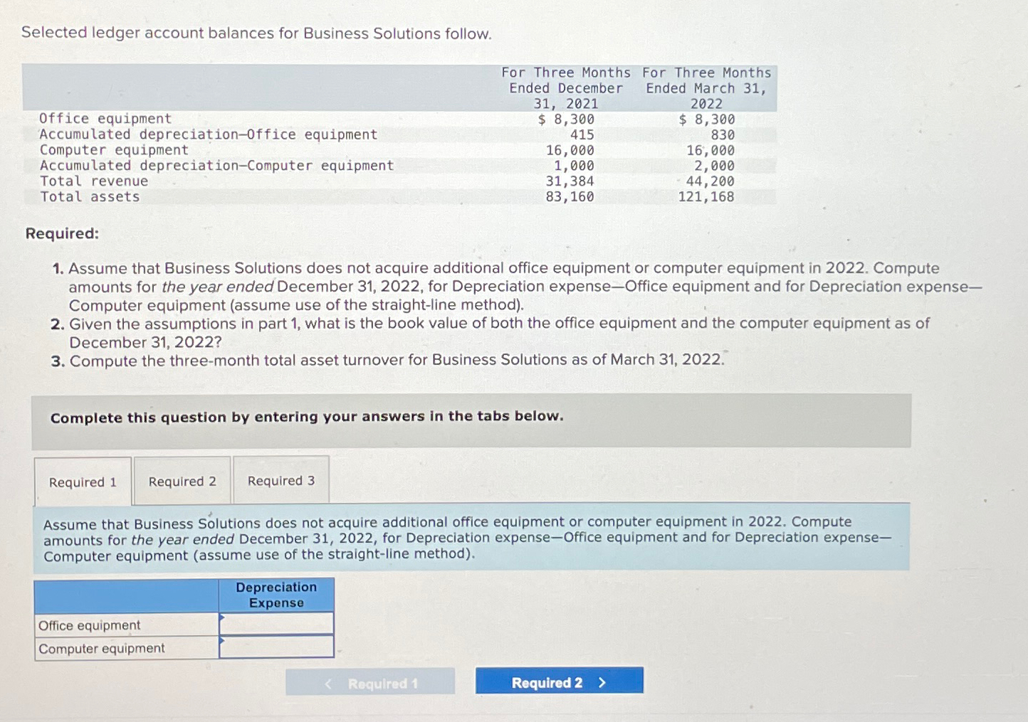 Solved Selected ledger account balances for Business | Chegg.com