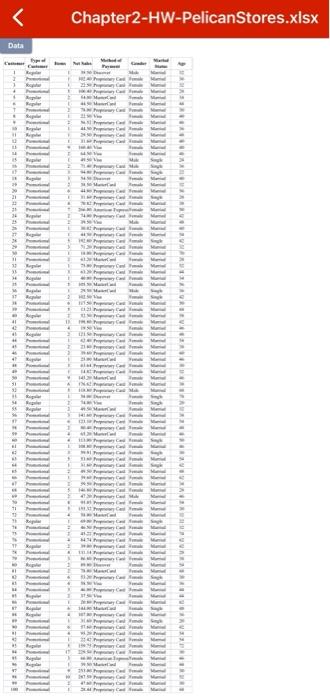 Problem 1With PelicanStores Data,1. Generate the | Chegg.com
