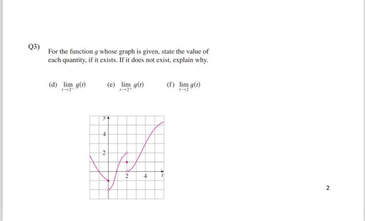 Solved Q3)For the function g ﻿whose graph is given, state | Chegg.com