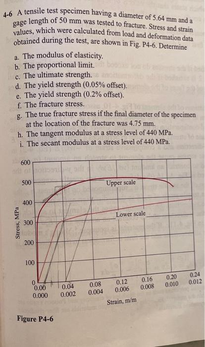 Solved 4-6 A tensile test specimen having a diameter of 5.64 | Chegg.com