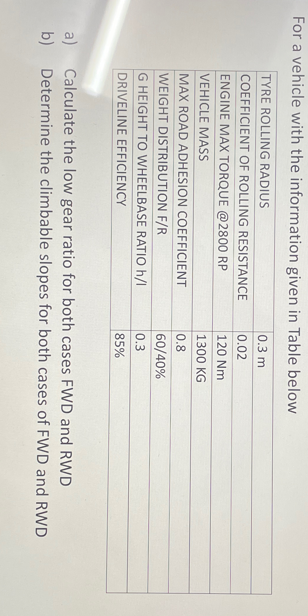 Solved For a vehicle with the information given in Table | Chegg.com