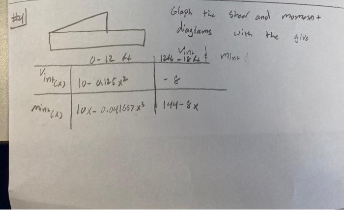 Solved Glaph the sheal and momemnt diagtams with the give | Chegg.com