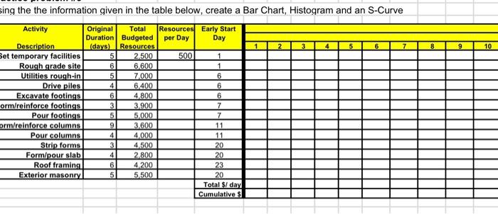 Solved sing the the information given in the table below, | Chegg.com
