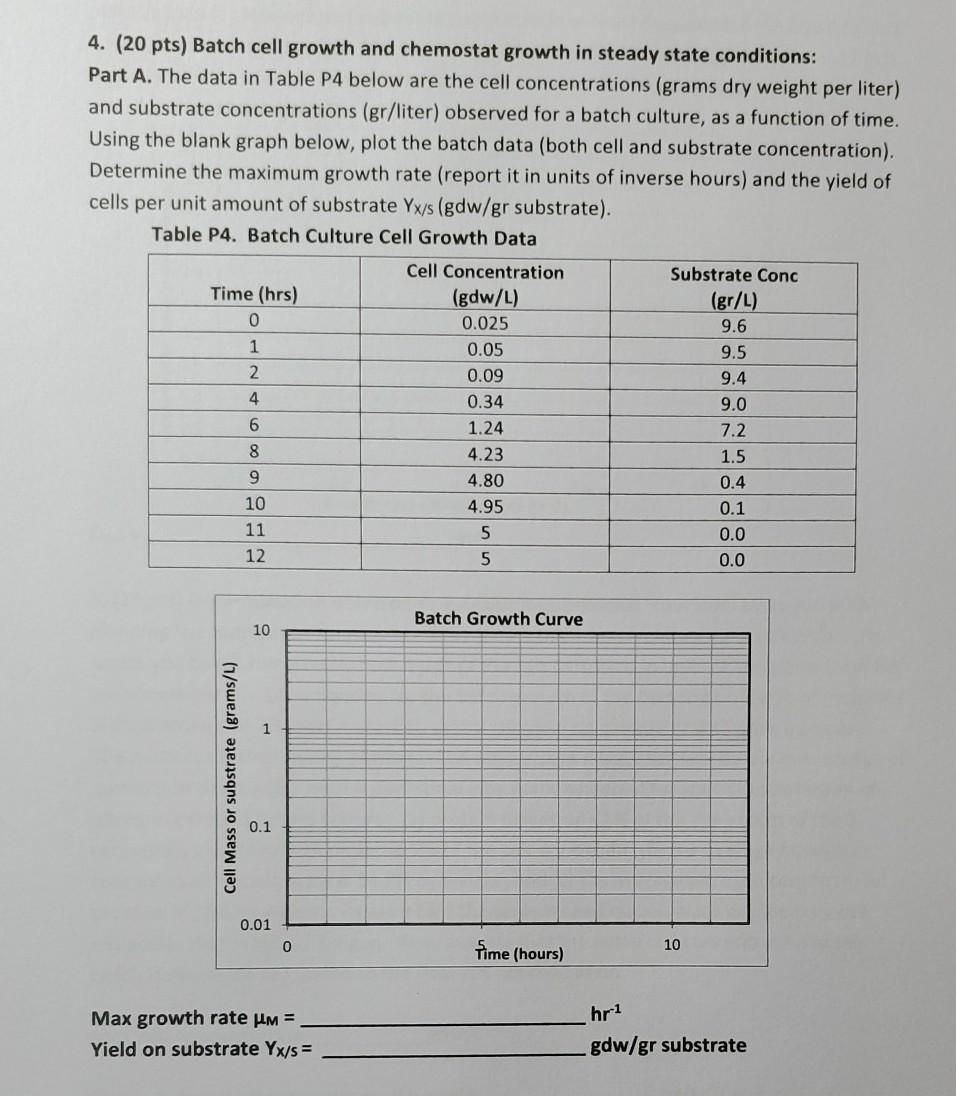 4. (20 pts) Batch cell growth and chemostat growth in | Chegg.com
