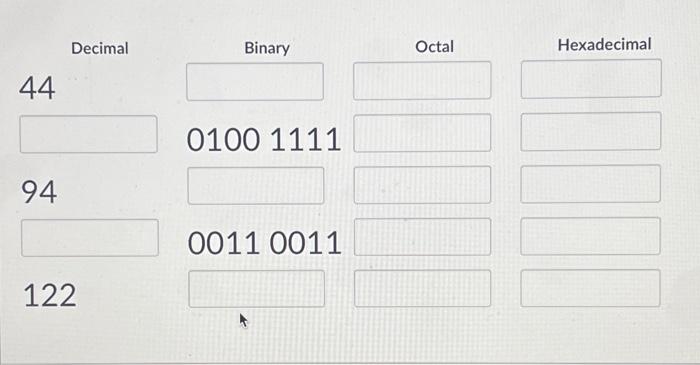 Solved 44 94 Decimal 122 Binary 0100 1111 0011 0011 K Octal | Chegg.com