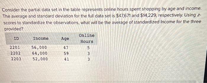 Solved Consider the partial data set in the table represents | Chegg.com