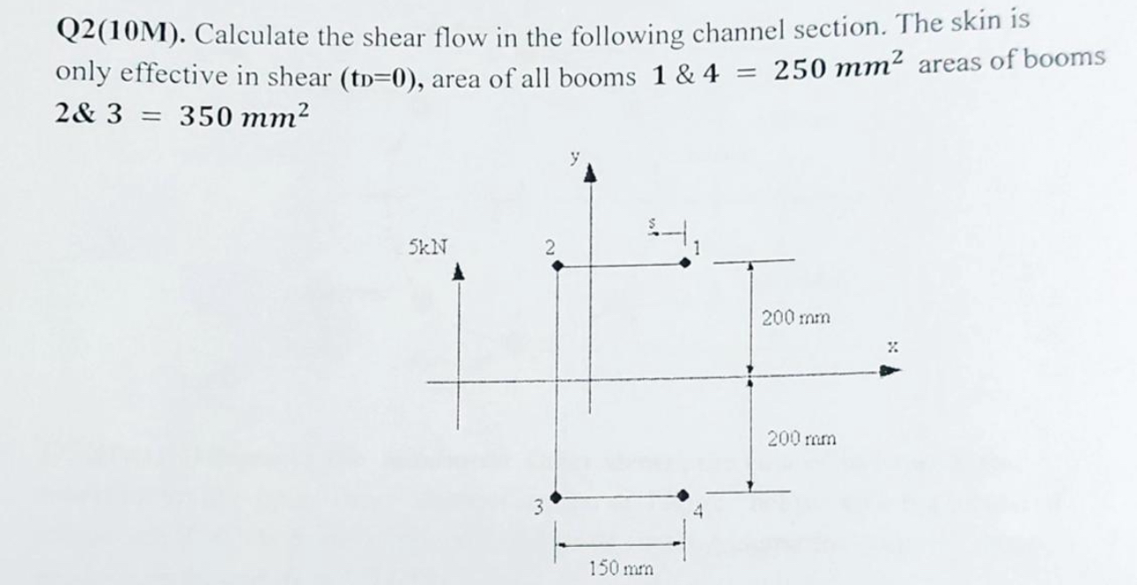 Solved Q2(10M). ﻿Calculate the shear flow in the following | Chegg.com