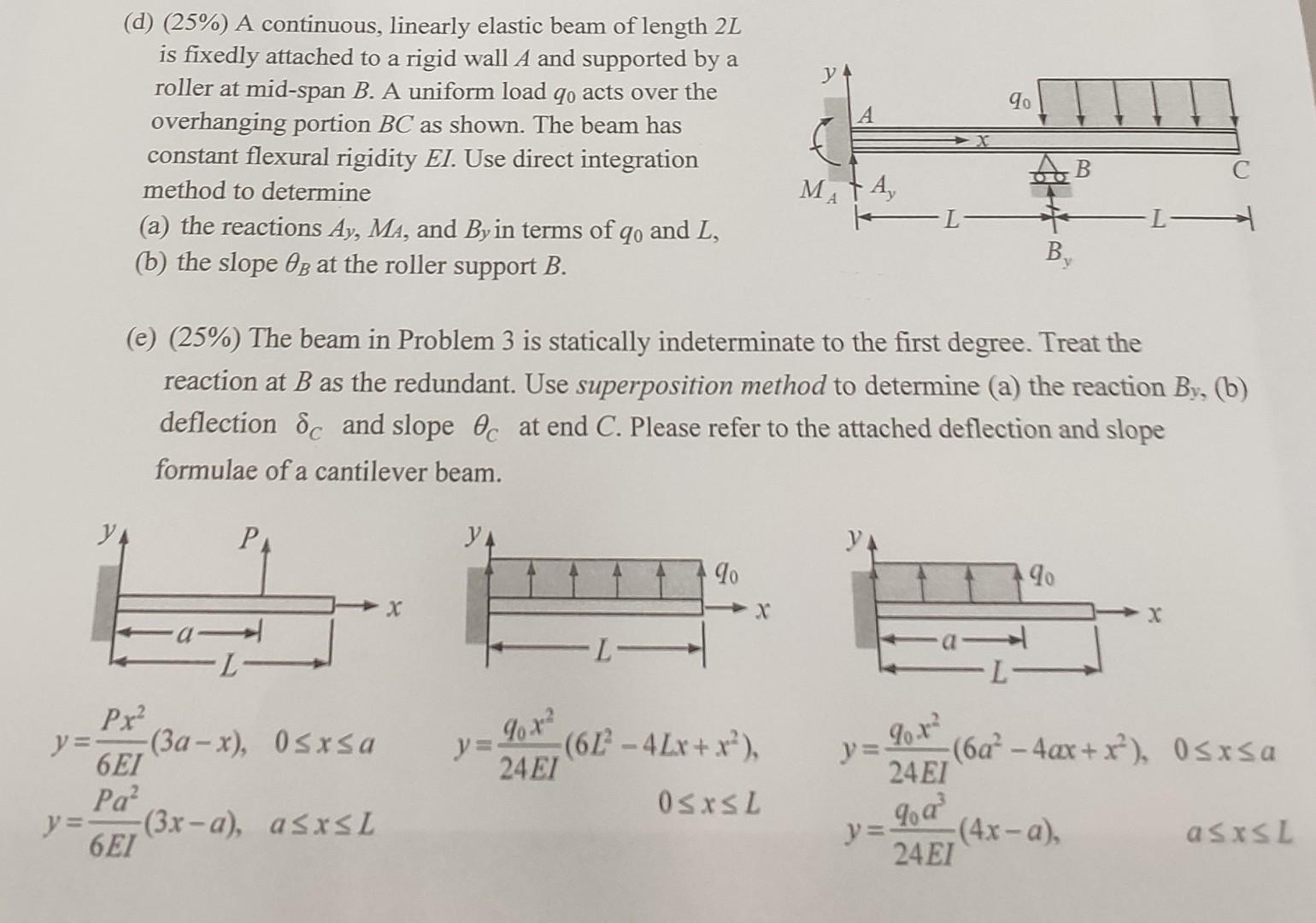 Solved (d) (25%)A continuous, linearly elastic beam of | Chegg.com