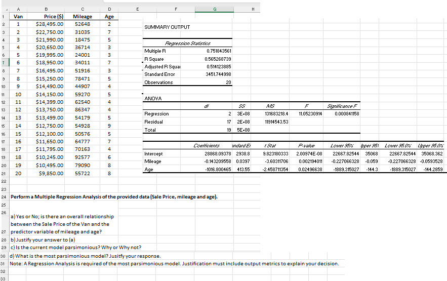 Solved Perform a Multiple Regression Analysis of the | Chegg.com
