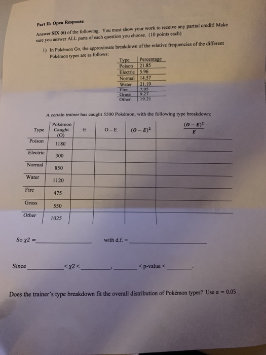 Solved Part II: Open Response Answer SIX (6) of the | Chegg.com
