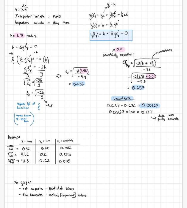 calculated data table is present. calculated data | Chegg.com