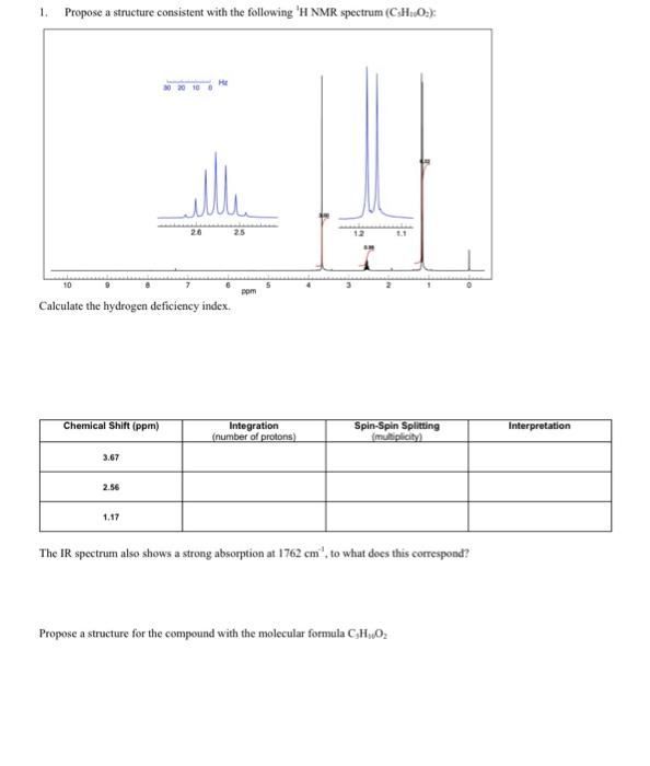 Solved 1. Propose a structure consistent with the following | Chegg.com