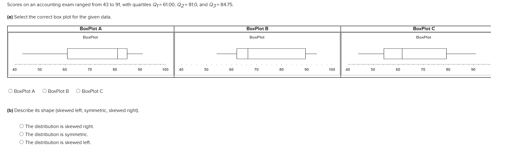 Solved (b) ﻿Describe its shape (skewed left, symmetric, | Chegg.com
