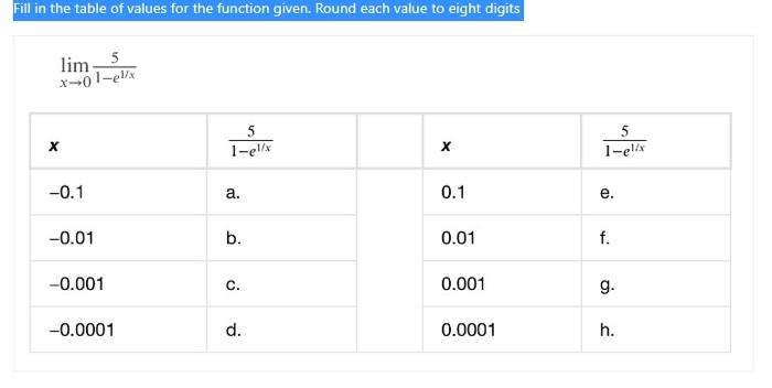 Solved Fill in the table of values for the function given. | Chegg.com
