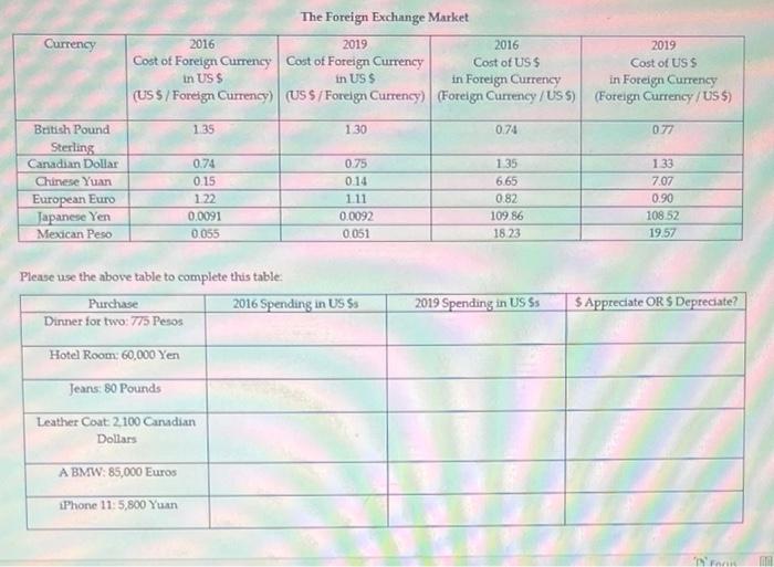 Solved The Foreign Exchange Market Please use the above | Chegg.com