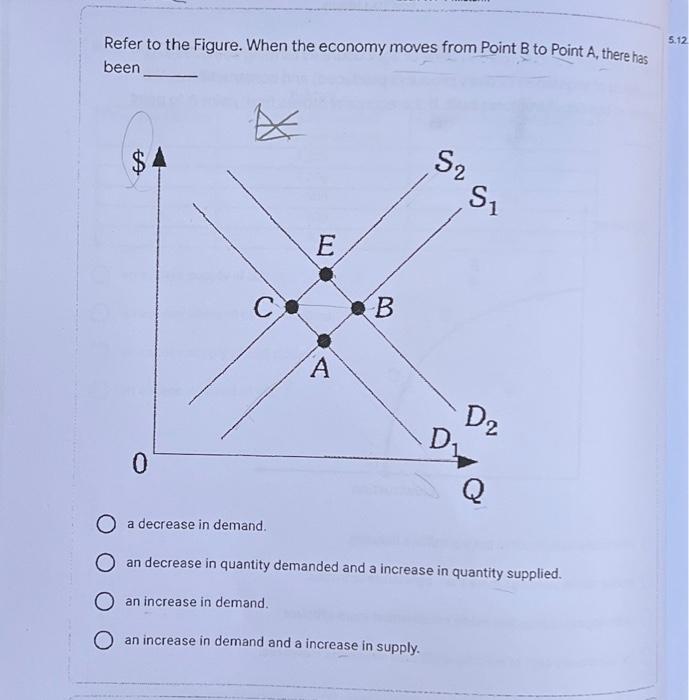 Solved Refer To The Figure When The Economy Moves From Chegg