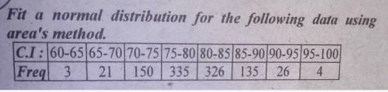 Solved Fit a normal distribution for the following data | Chegg.com