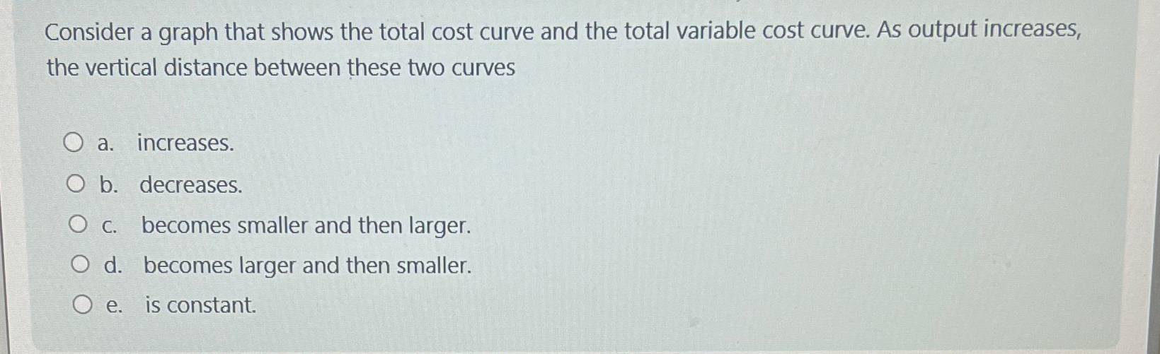 Solved Consider a graph that shows the total cost curve and | Chegg.com