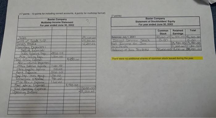 Solved Financial Accounting Project 1 Chapters 1-5 (Problem | Chegg.com