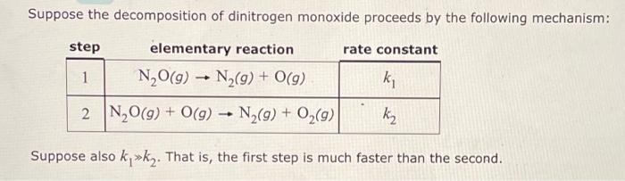 Solved Suppose the decomposition of dinitrogen monoxide | Chegg.com