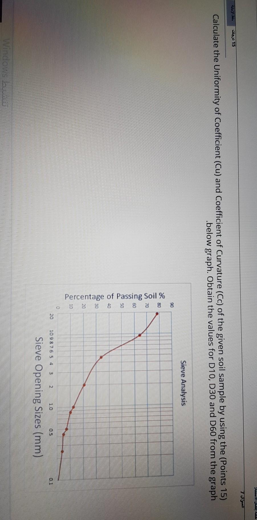 Solved Uy 15 درجت Calculate The Uniformity Of Coefficient