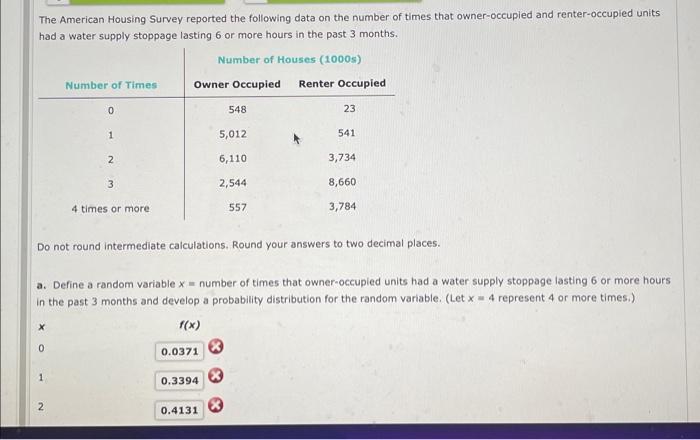 Solved The American Housing Survey reported the following | Chegg.com
