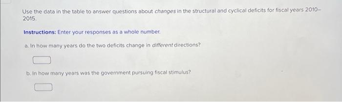 Solved use the data related to cyclical vs. structural | Chegg.com