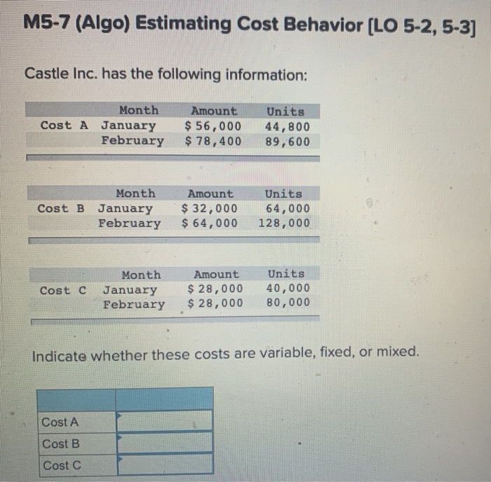 Solved M5-7 (Algo) Estimating Cost Behavior (LO 5-2,5-3] | Chegg.com