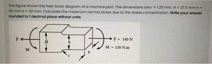Solved The figure shows the free-body diagram of a machine | Chegg.com