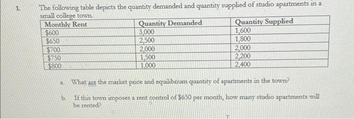 Solved 1. The following table depicts the quantity demanded | Chegg.com