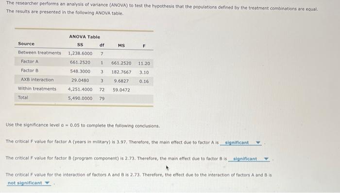 Solved Given the results of the preceding analysis, what | Chegg.com