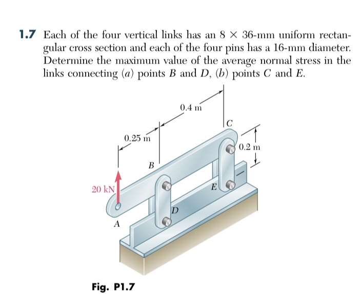 Solved 1.7 ﻿Each of the four vertical links has an 8×36-mm | Chegg.com